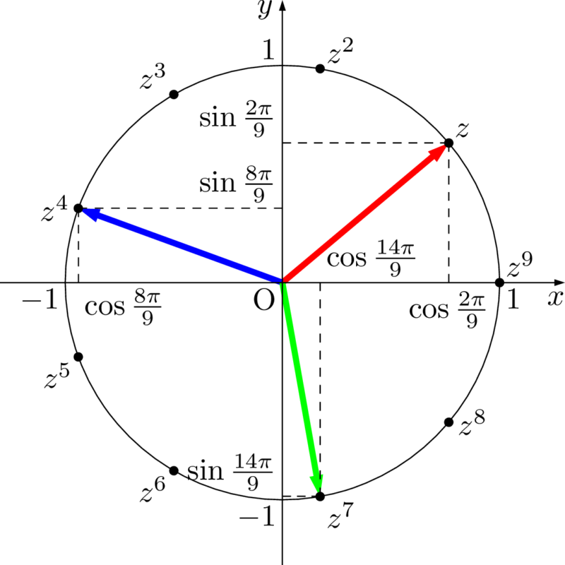 cos40°cos80°cos160°に関連した入試問題【兵庫県立大・明治薬科大】 | ページ 4 | 大学入試数学の考え方と解法