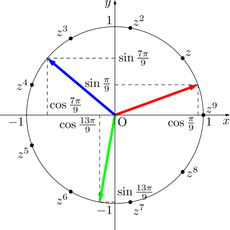 cos40°cos80°cos160°に関連した入試問題【兵庫県立大・明治薬科大】 | ページ 5 | 大学入試数学の考え方と解法