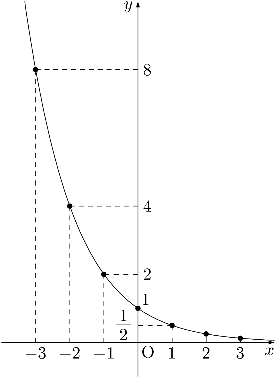 【数学ⅡB】指数関数のグラフ【松山大・神戸薬科大】 | ページ 2 | 大学入試数学の考え方と解法