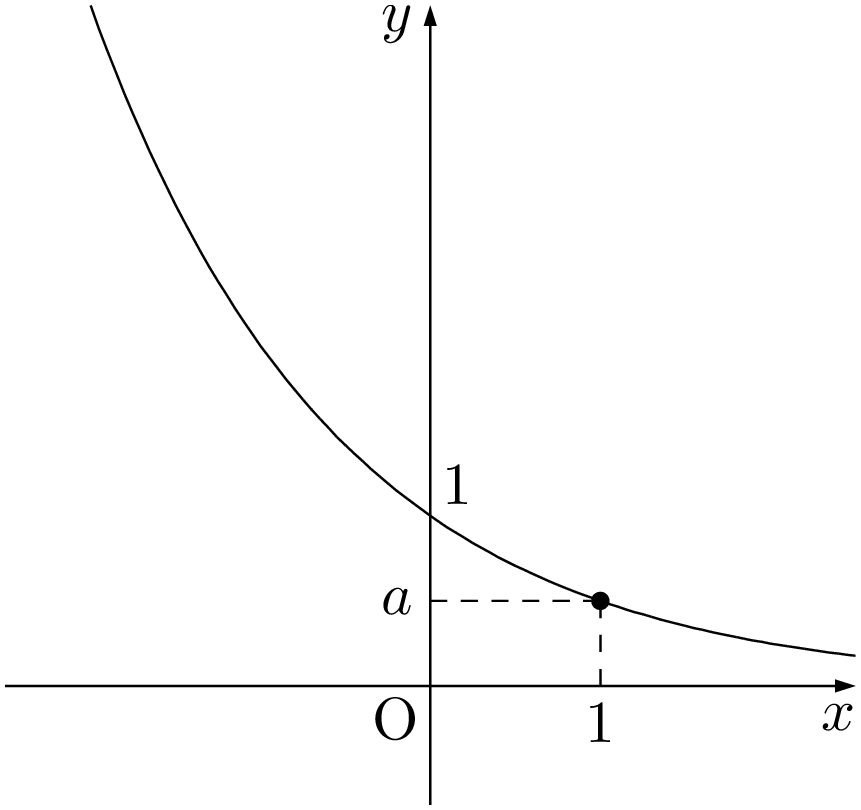 【数学ⅡB】指数関数のグラフ【松山大・神戸薬科大】 | ページ 3 | 大学入試数学の考え方と解法